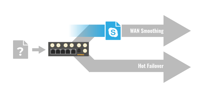 Nuovo Peplink UBR - Aikom Technology