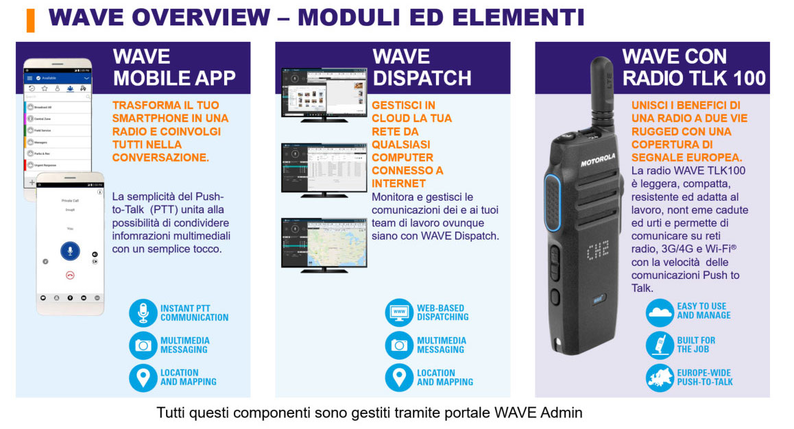 WAVE: niente è più veloce della voce! - Aikom Technology
