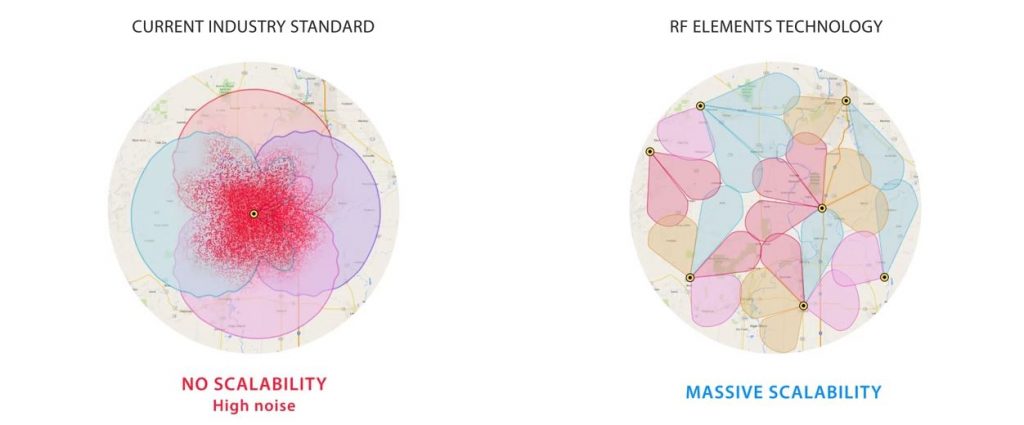 RF Elements Products Authorized Distributor - Aikom Technology